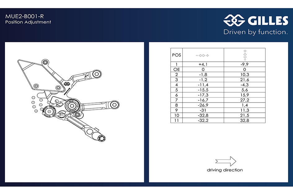 Ducati Streetfighter V4 (2025-2026) Gilles Rear Sets|MUE2-B001-B ...