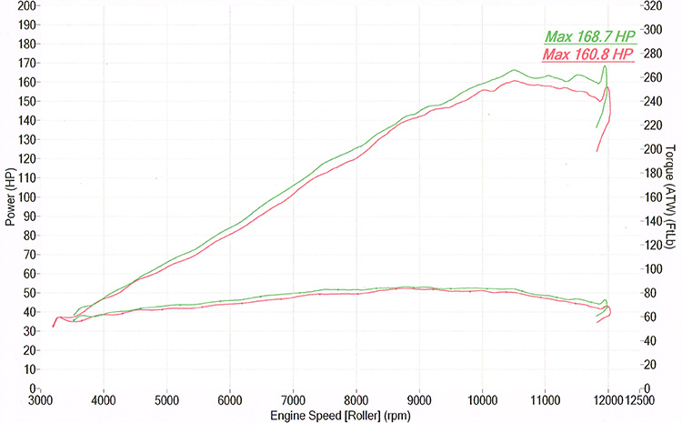 Kawasaki ZH2 (2020-2024) Exhaust|Round Moto GP - spengineering.co.uk
